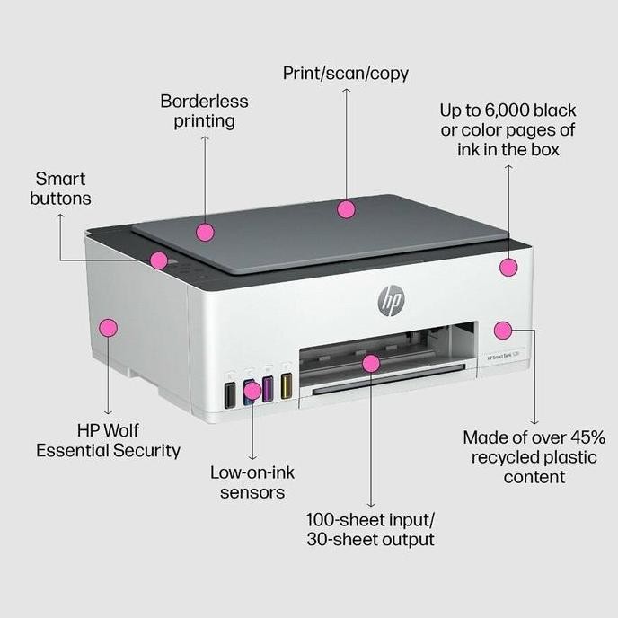 Jual Hp Printer Mfc Smart Tank 520 All In One 1F3W2A_Md New Stok ...
