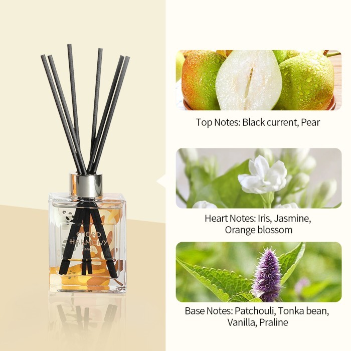 Jual HARGA SPESIAL MINISO PENGHARUM RUANGAN REED DIFFUSER RUMAH PARFUM ...