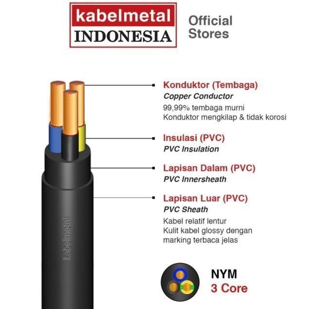 Jual KABEL NYY 3X10 MM PER METER KABELMETAL INDONESIA - TUFUR OUTDOOR KAWAT TEMBAGA TUNGGAL PVC ...
