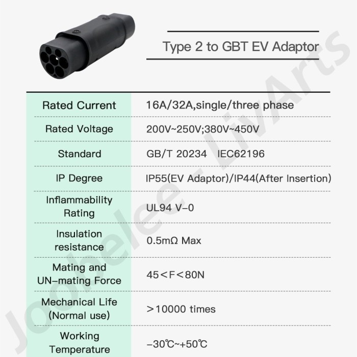 Jual Adapter Ev Charger Type 2 Adaptor Ioniq 5 Spklu Ke Gbt Wuling Air ...