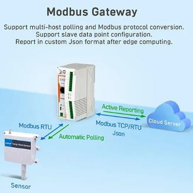 Jual Promo USR-M100 Din Rail IO Module IOT Ethernet Gateway MQTT SSL Modbus COD | Shopee Indonesia
