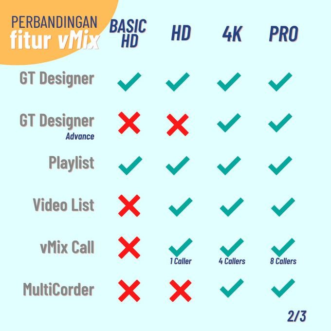 Jual Vmix Hd Software Video Mixer (Lisensi Original) Original Dan Terpercaya | Shopee Indonesia