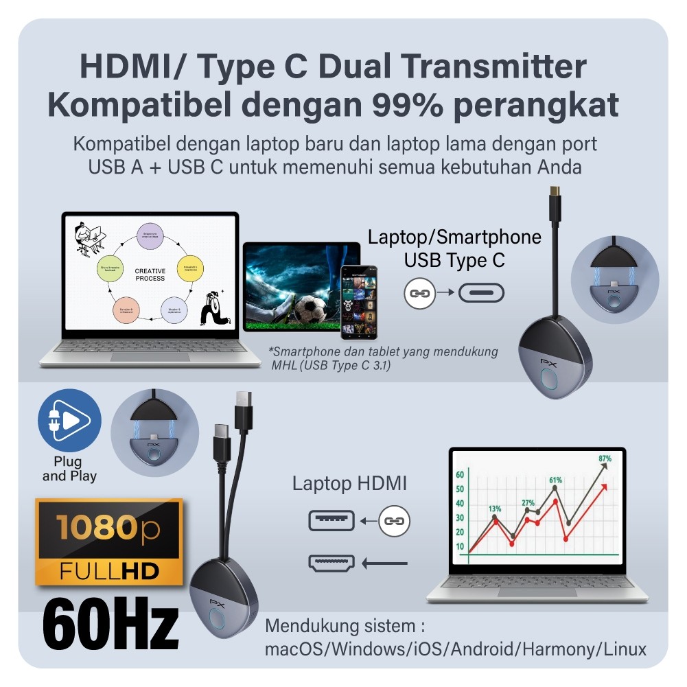 Jual Wireless HDMI Transmitter Receiver 2 in 1 HDMI USB Type C Laptop ...