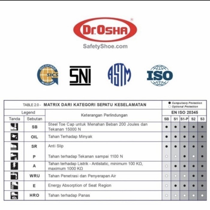 Jual SAFETY SHOES DR OSHA PRINCIPAL ANKLE BOOT 3222 SNI ISO | Shopee Indonesia