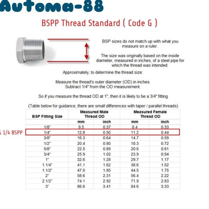 Jual Vacuum Pressure Transmitter -1 - 1Bar Arduino 5V Sensor Vakum -1 ...