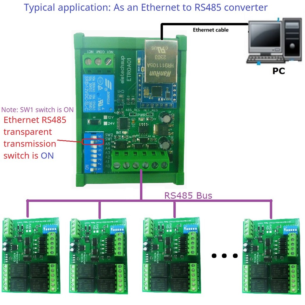 Jual Baru DC 12V/24V Multifunction Network Relay Ethernet to RS485 Serial Serve LAN RJ45 Modbus ...