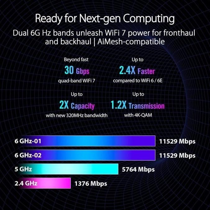 Jual ASUS ROG Rapture GT-BE98 PRO First Quad-Band WiFi 7 Gaming Router ...