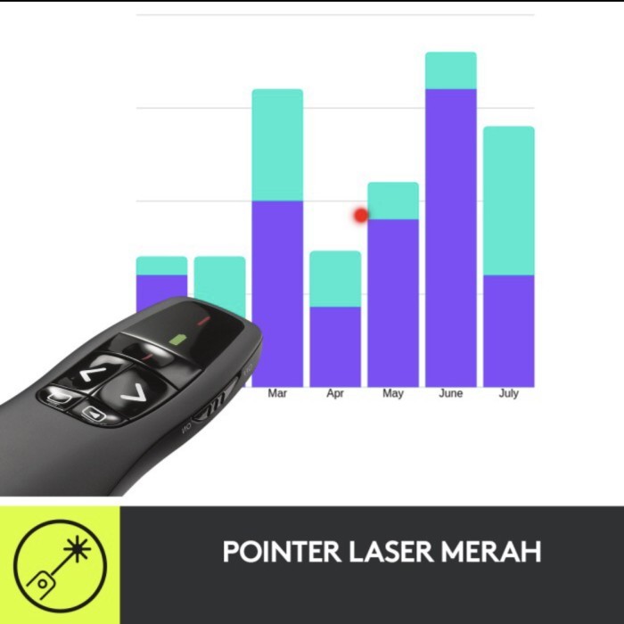Jual Laser Pointer Logitech R400 Wireless Presentasi Original Resmi ...