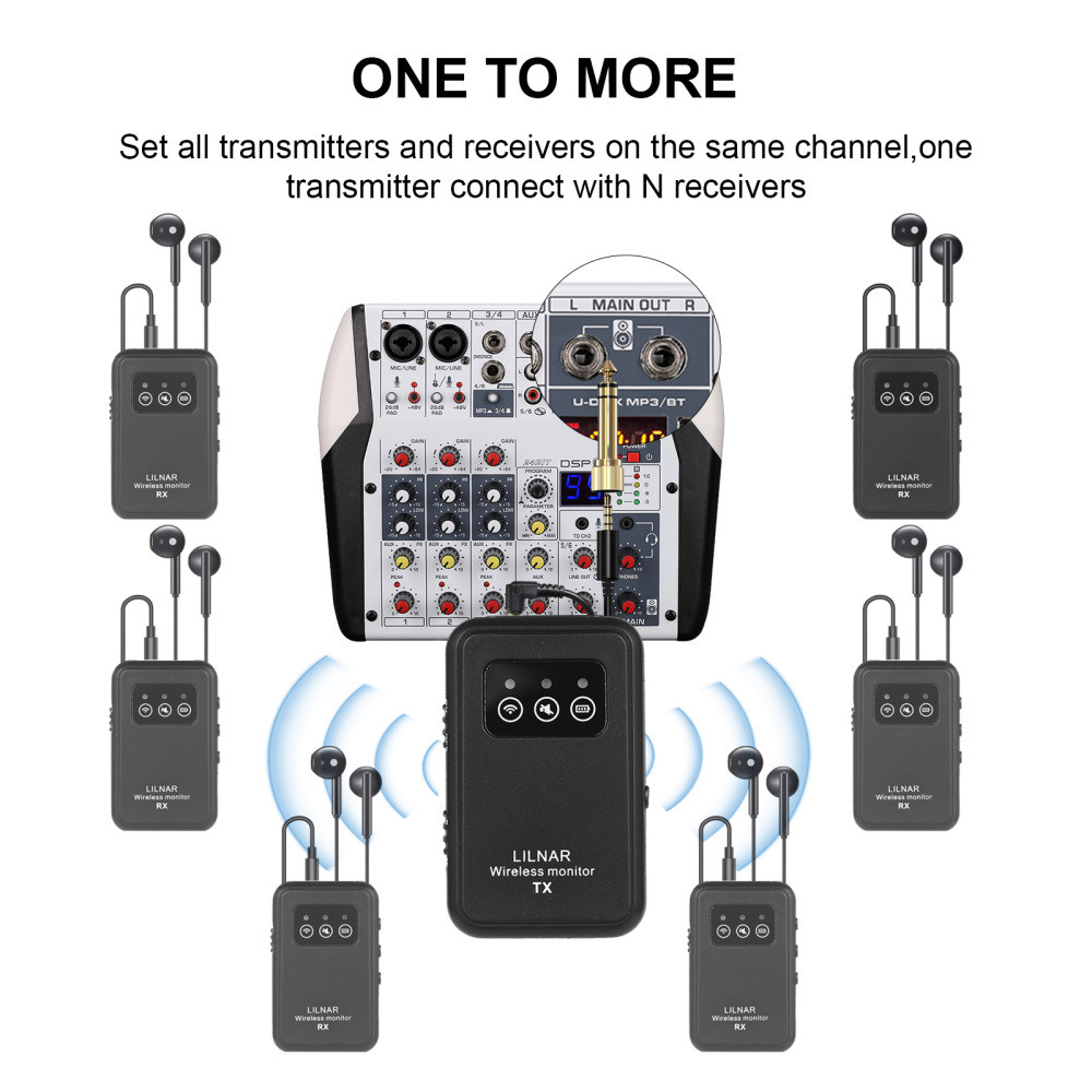 Jual SNK 2.4G Wireless In Ear Monitor System IEM System with ...