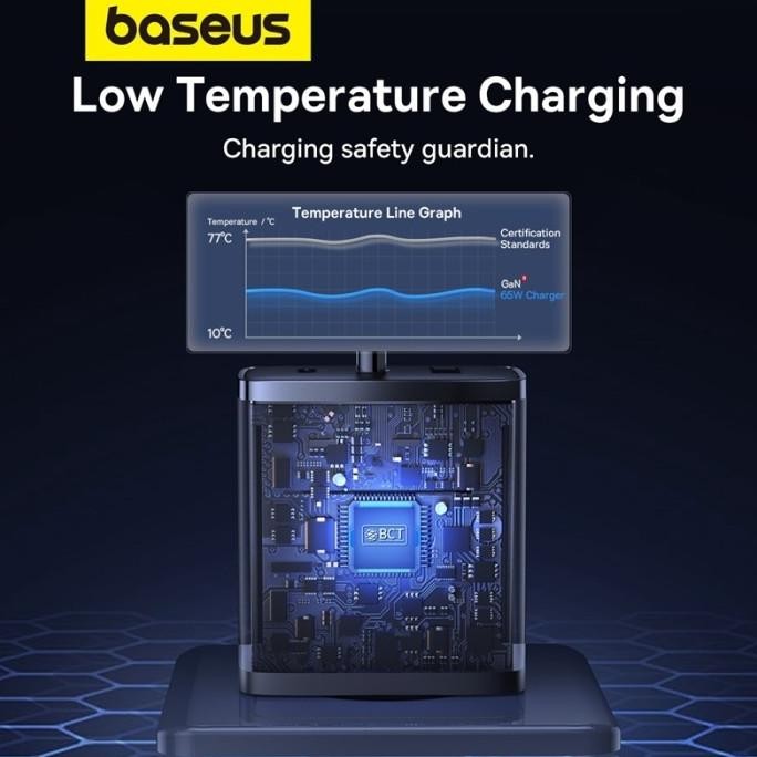 Jual Baseus Cube Pro 65W Fast Charger 2C+U 65W - BASEUS OFFICIAL STORE ...