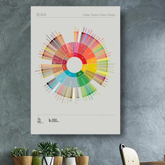 Jual Poster COFFEE A3+ Poster kopi hiasan dinding cafe RODA RASA KOPI ...