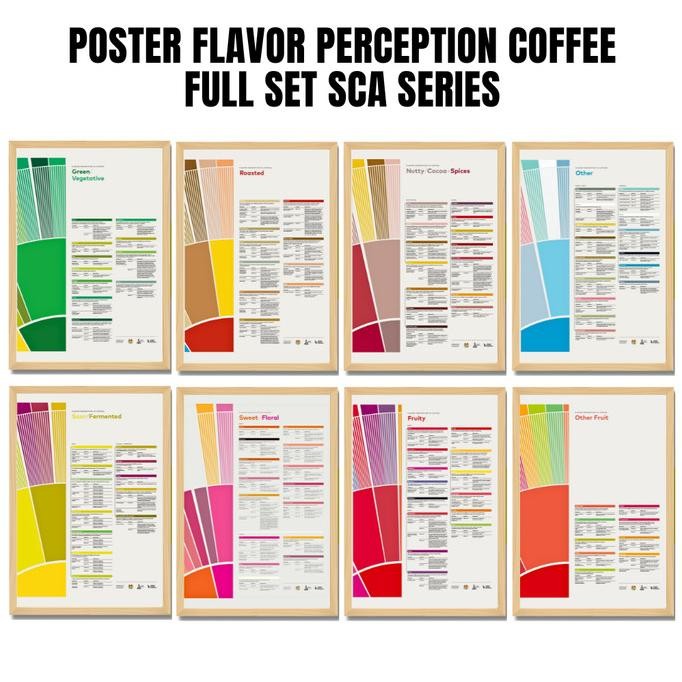 Jual CO POSTER KOPI SENSORY MANUAL BREW RODA RASA PAKET LENGKAP BARISTA ...