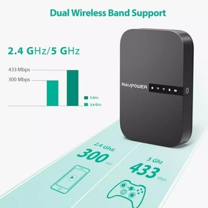 Jual NEW RAV Power Filehub Wireless Travel Router AC750 With 6700 mAh ...