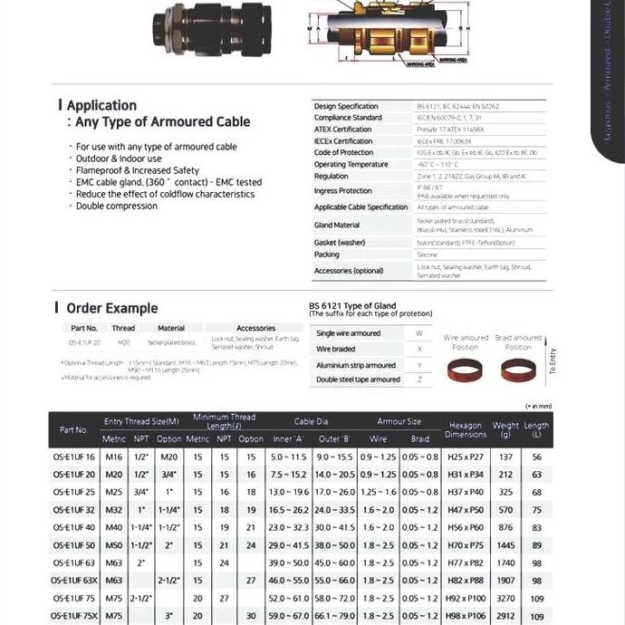 Jual Cable Gland Oscg Os-E1Uf Eex Proof Armoured Brass Nikel M20 New ...