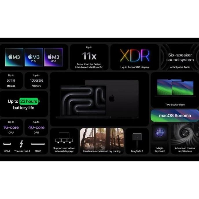 Jual Apple Macbook Pro M1 M2 2020 2022 13 Inch Ram 8Gb 512Gb 256Gb ...