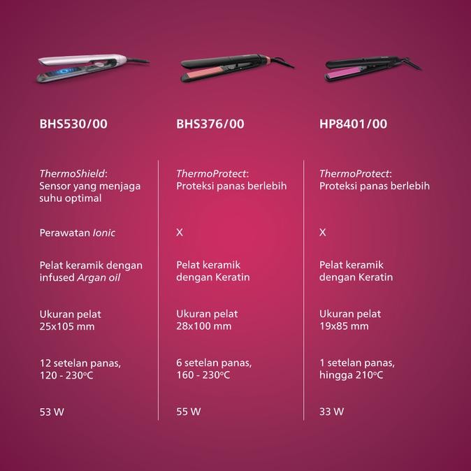 Jual Philips | Straightener Straightcare Essential | Catokan Rambut ...