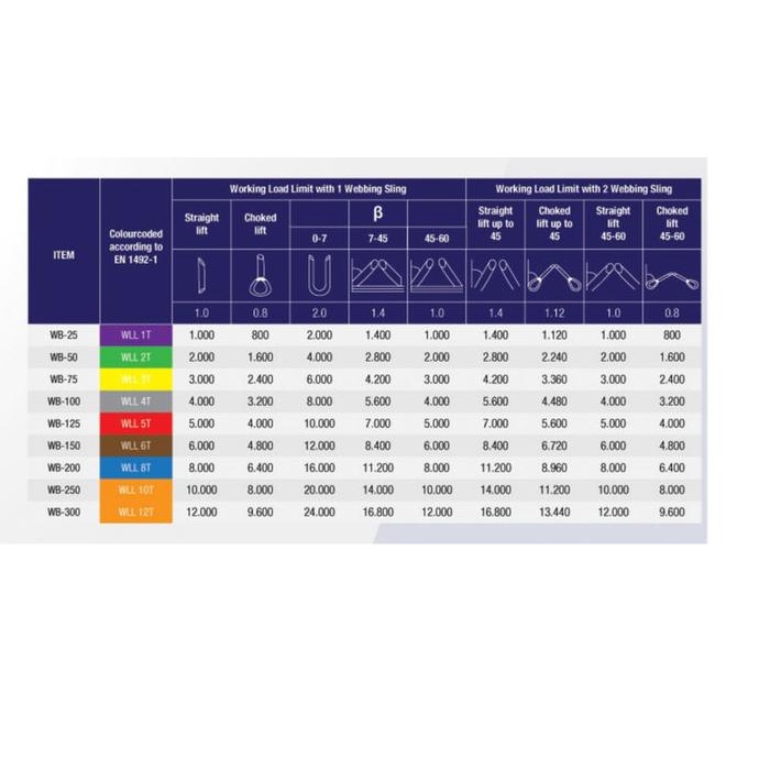 Jual Webster Webbing Sling 2Ton X 2Inch / Webbing Sling Belt 2Ton X 2 ...