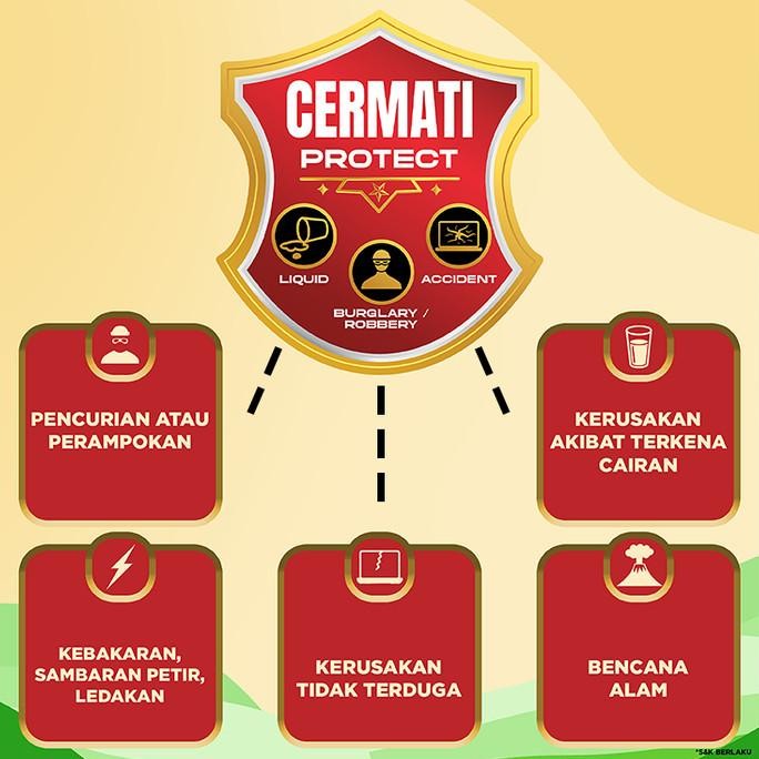 Jual Asuransi Cermati Protect 1 Tahun | Shopee Indonesia