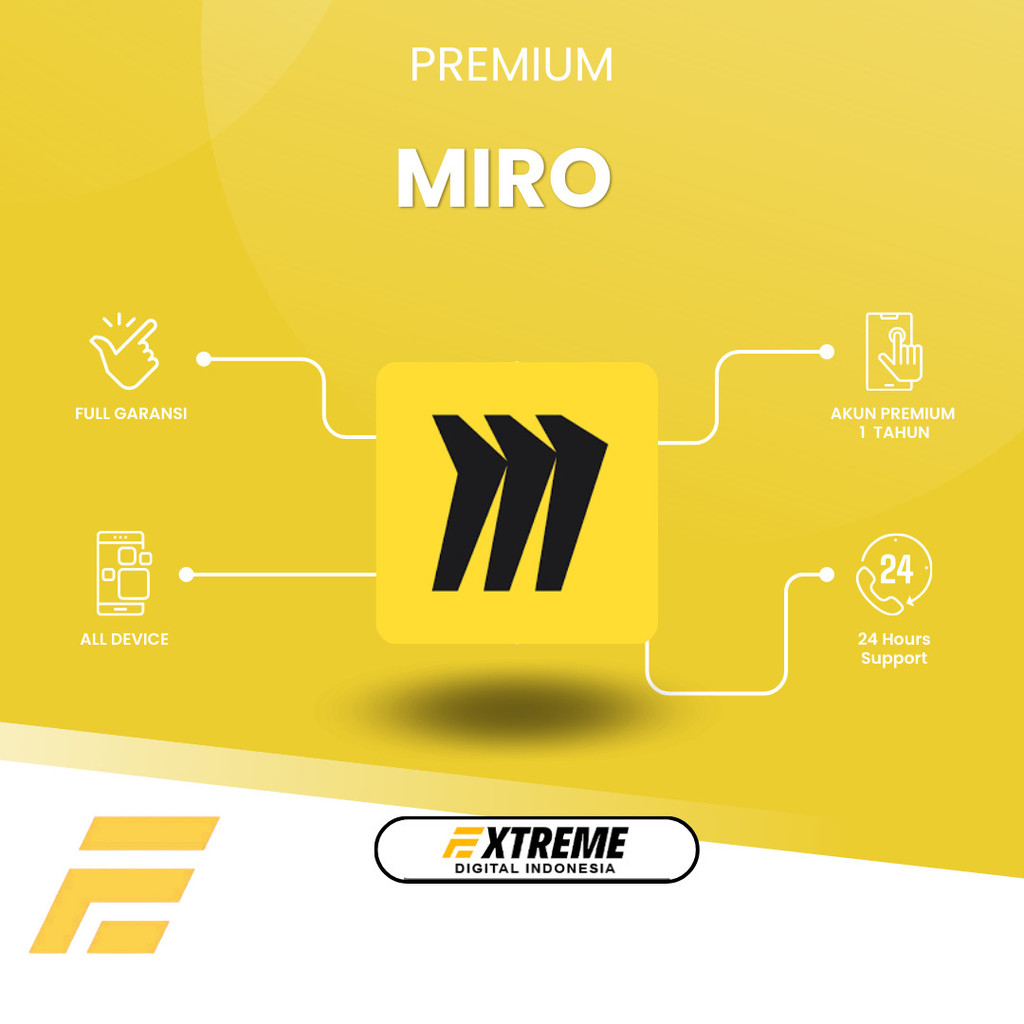 Jual Miro Collaborative Whiteboard Platform 1 Tahun Bergaransi | Shopee ...