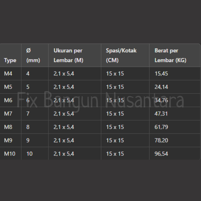 Jual Besi Wiremesh M5, M6, M7, M8, M9, M10 FULL SNI SERTIFIKAT | Shopee ...