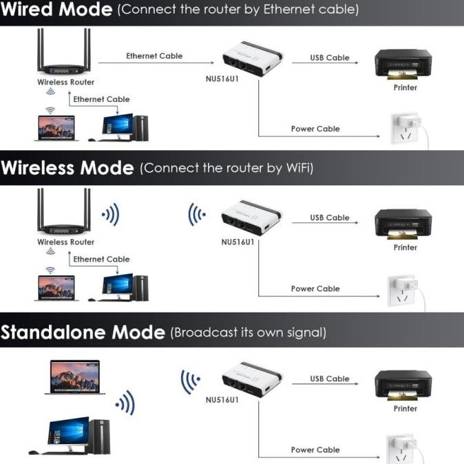 Jual Wavlink Wireless Print Server, Usb Wifi Print Server With 100Mbps ...