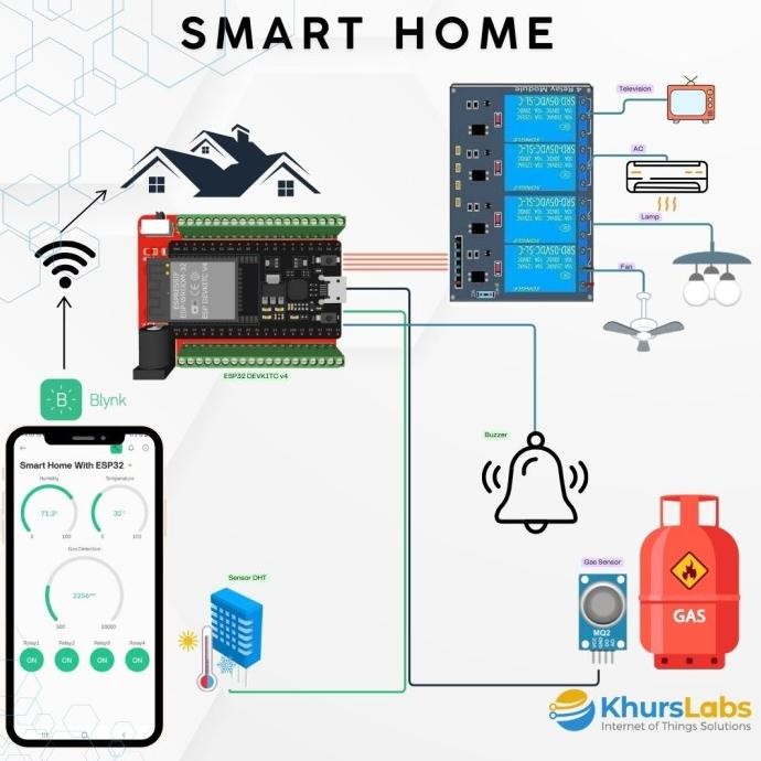 Jual Starter Kit Smart Home Iot Relay Sensor Gas Control Lampu Wifi ...