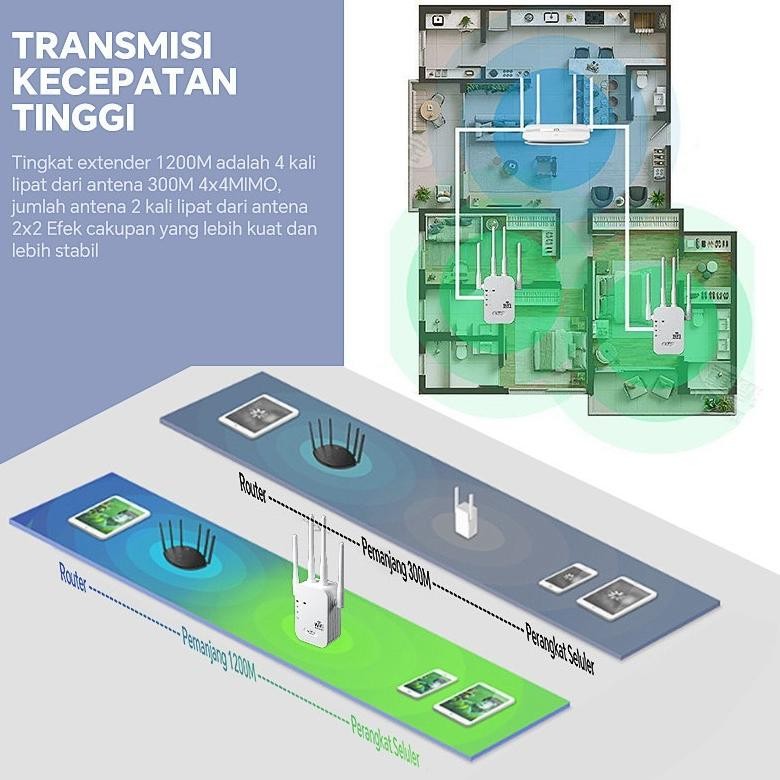 Jual 1200M Wifi Repeater/ 6 Antena Wireless Repeater/Network Extender/Wifi Signal Range Extender ...