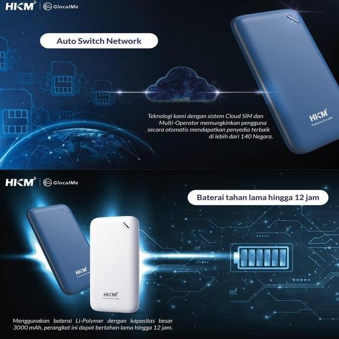 Jual Modem Mifi Hkm G009 Glocalme Modem Worldwide Portable Wifi Unlock ...