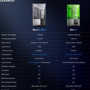 Jual Elegoo Mars 5 Msla Auto Calibration Autoleveling Mono Lcd 3D ...