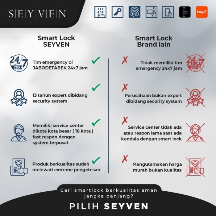 Jual Bagus Seyven Smart Door Lock / Kunci Pintu Digital / Smart Lock ...