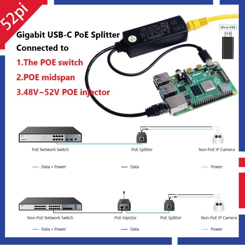 Jual BEST 52Pi Gigabit Raspberry Pi PoE Splitter Gigabit USB Type C ...