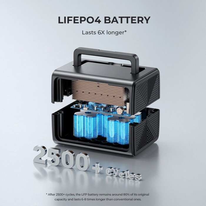 Jual Bluetti Eb3A Portable Power Station 600W 268Wh | Shopee Indonesia