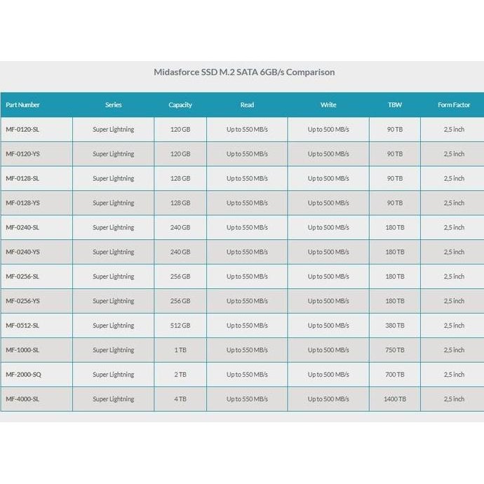 Jual Ssd 120 Gb Midas Force Sata 3 Super Lightning | Shopee Indonesia