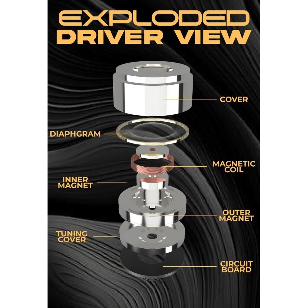 Jual TANGZU WAN'ER/WAN ER/WANER SG Studio Edition Dynamic Driver 2pin QDC In-ear IEM | Shopee ...