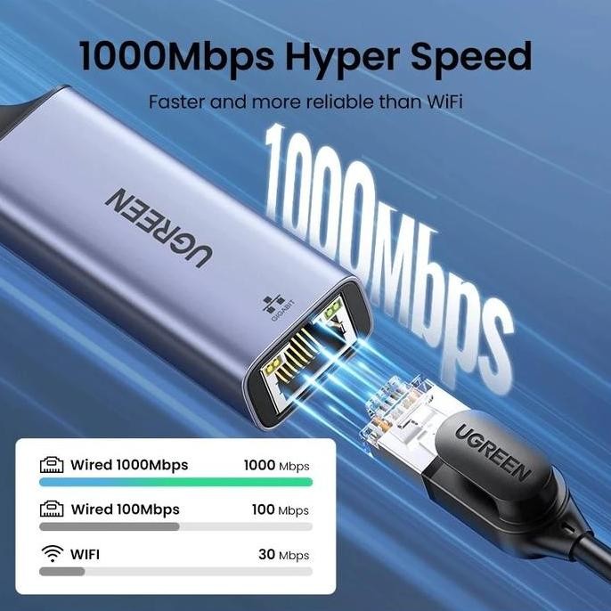 Jual Ugreen Adapter Internet Modem Type C To Lan Ethernet Rj45 Up To ...