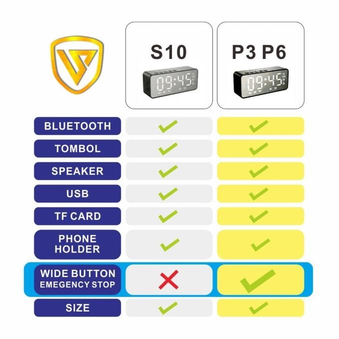 Jual SPEAKER BLUETOOTH LED P3 NEW PLUS HOLDER JAM ALARM TEMPERATUR AUX ...