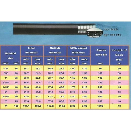 Jual Spesial Flexible Metal Conduit Arrowtite Ef-Interlocked 1 Inch ...