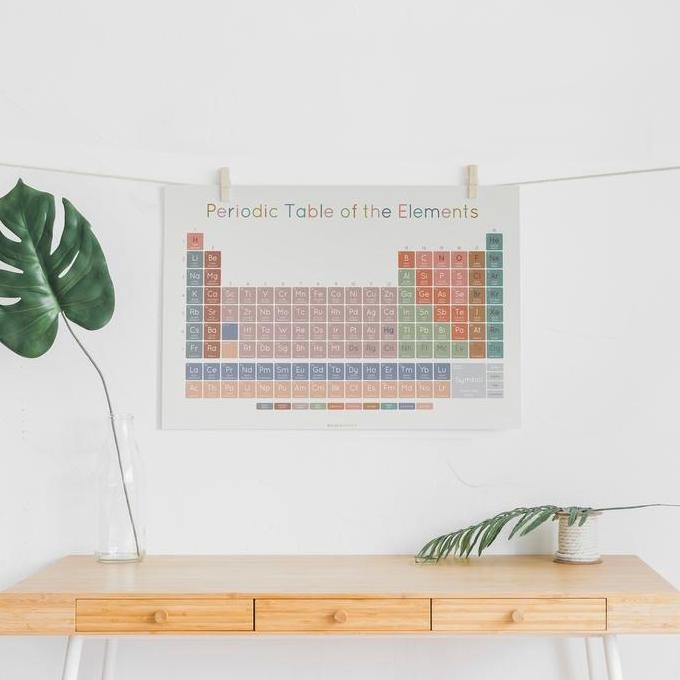 Jual Tabel Periodik Unsur Kimia - Periodic Table of the Elements ...