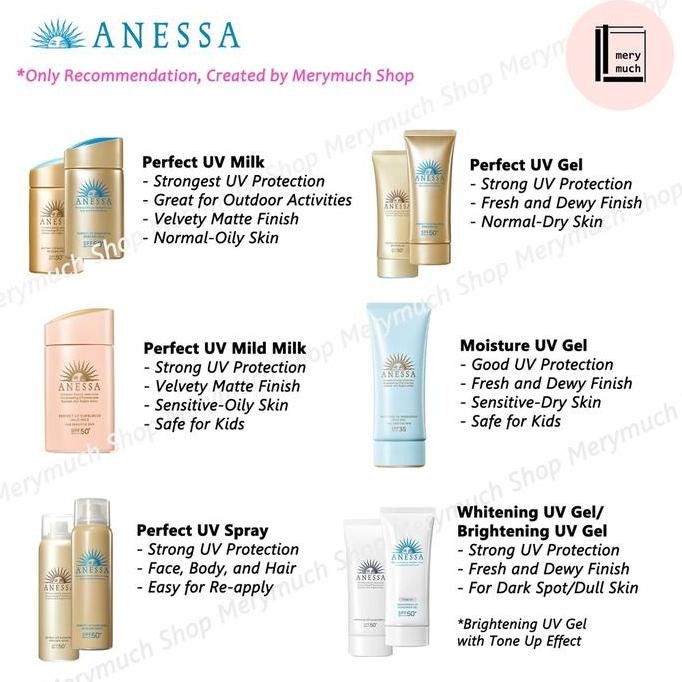 Jual [Free Gift] ANESSA Sunscreen Milk/Gel/Spray/Day Serum All Variant ...