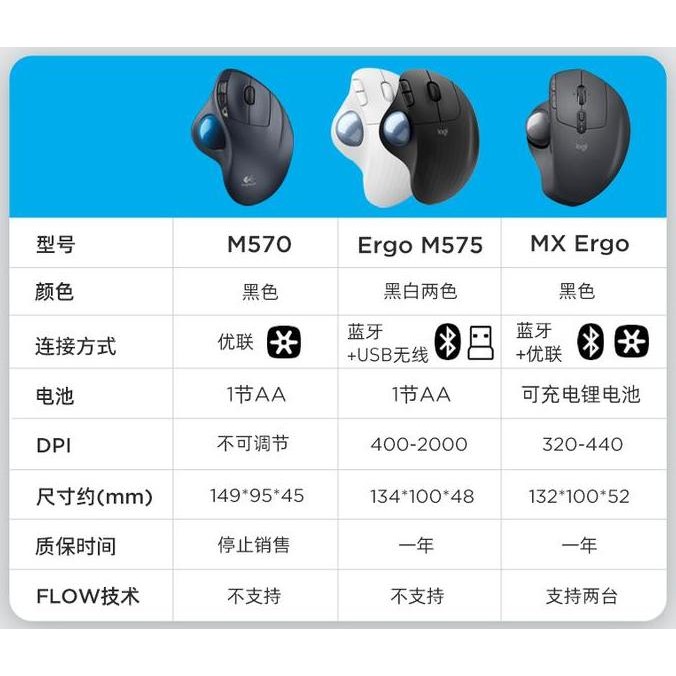 Jual Logitech M575S M575 Mx Ergo 2.4G Wireless Bluetooth Gaming Mouse ...