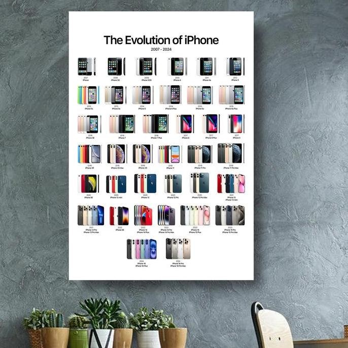 Jual Poster Iphone APPLE The Evolution of Iphone frame kayu HIASAN ...