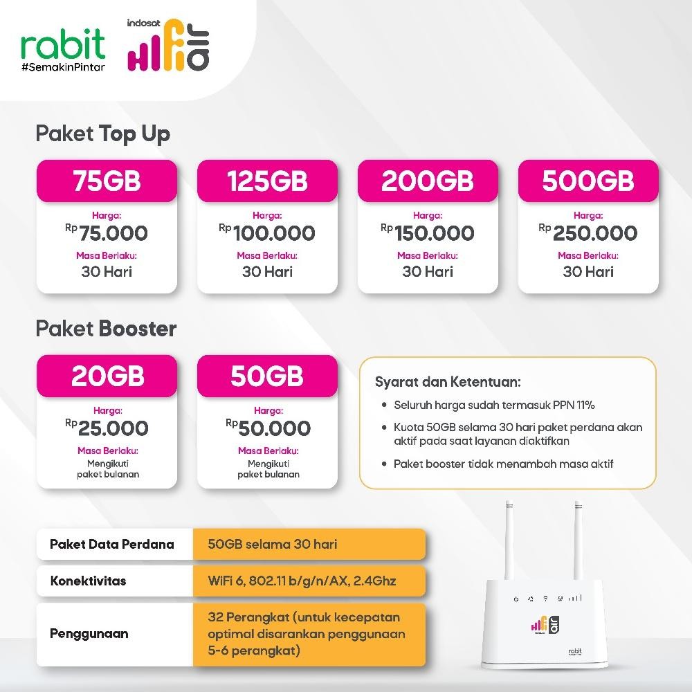 Jual RABIT CPE Modem Wifi Router 4G LTE Indosat Hifi Air - Router Wifi 6 USB Type C Sim Card ...