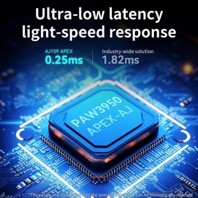 Jual Ajazz AJ159 / AJ-159 APEX 3in1 Connection Wireless Gaming Mouse Lightweight | Shopee Indonesia