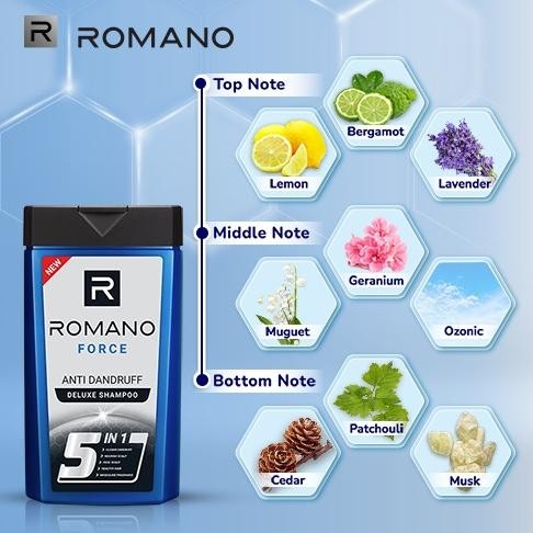 Jual Model Baru Romano Shampoo Pria Anti-Dandruff Force 170Ml ...