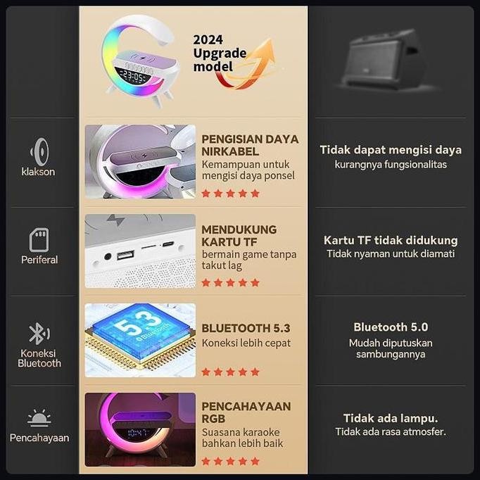Jual DY65 - Manu Speaker Bluetooth 15W Pengisian Nirkabel LED Lampu ...