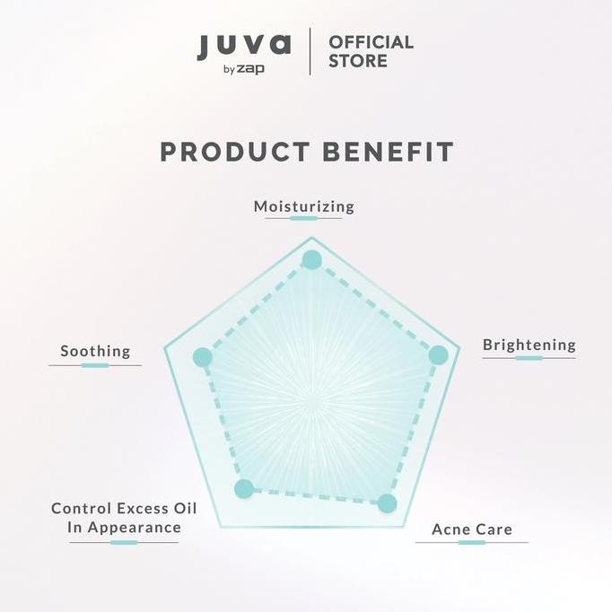 Jual Juva by Zap Oil Balancing Acne Gel Moisturizer 40ml | Shopee Indonesia