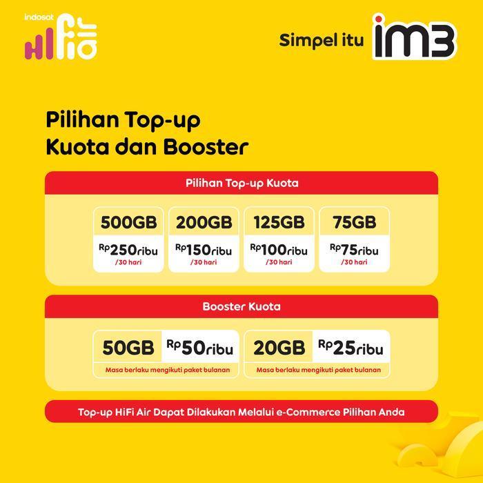 Jual Indosat Hifi Air : Modem + Sim Card Im3 Original Dan Terpercaya ...