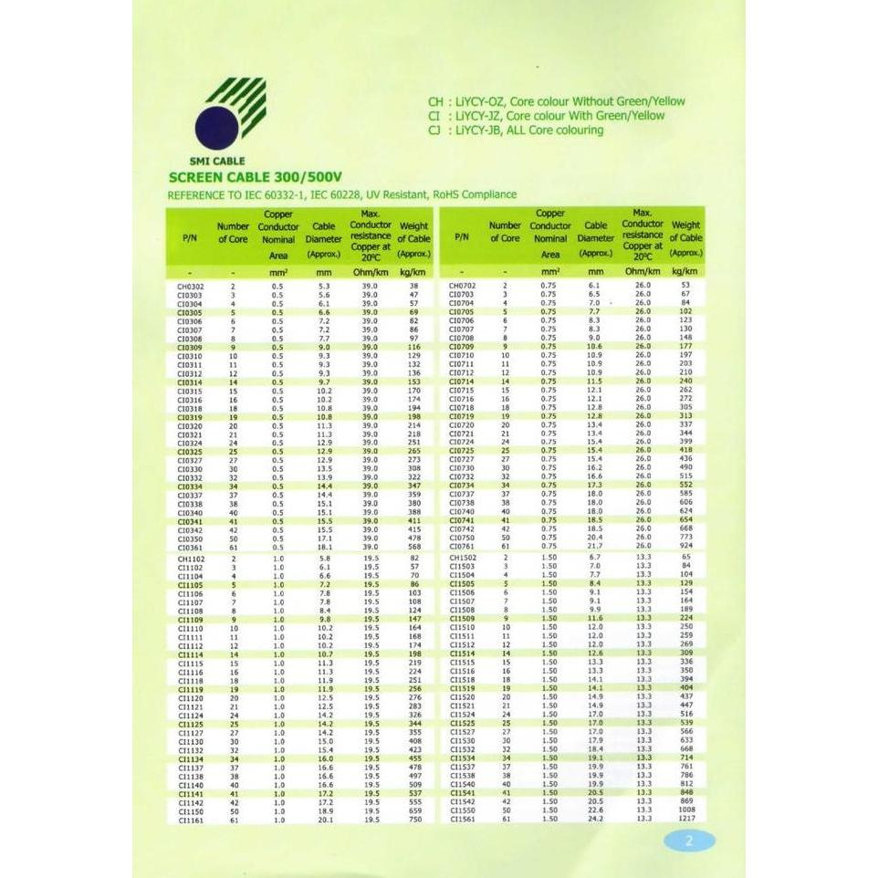 Jual Promo SMI Cable LiYCY-JZ | 3x0.75 mm 1 roll - 100 meter Diskon ...