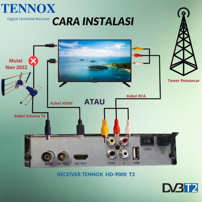 Jual SET TOP BOX SUPER HD 168 /WINASAT/TENNOX STB SUPERHD/Digital ...