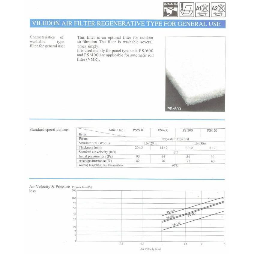 Jual Saringan Udara Washable VILEDON Air Filter G3 Media AHU HVAC PS WF ...